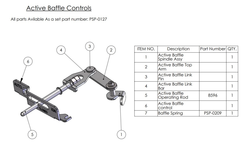 CPV5+W Spare parts for Active baffle